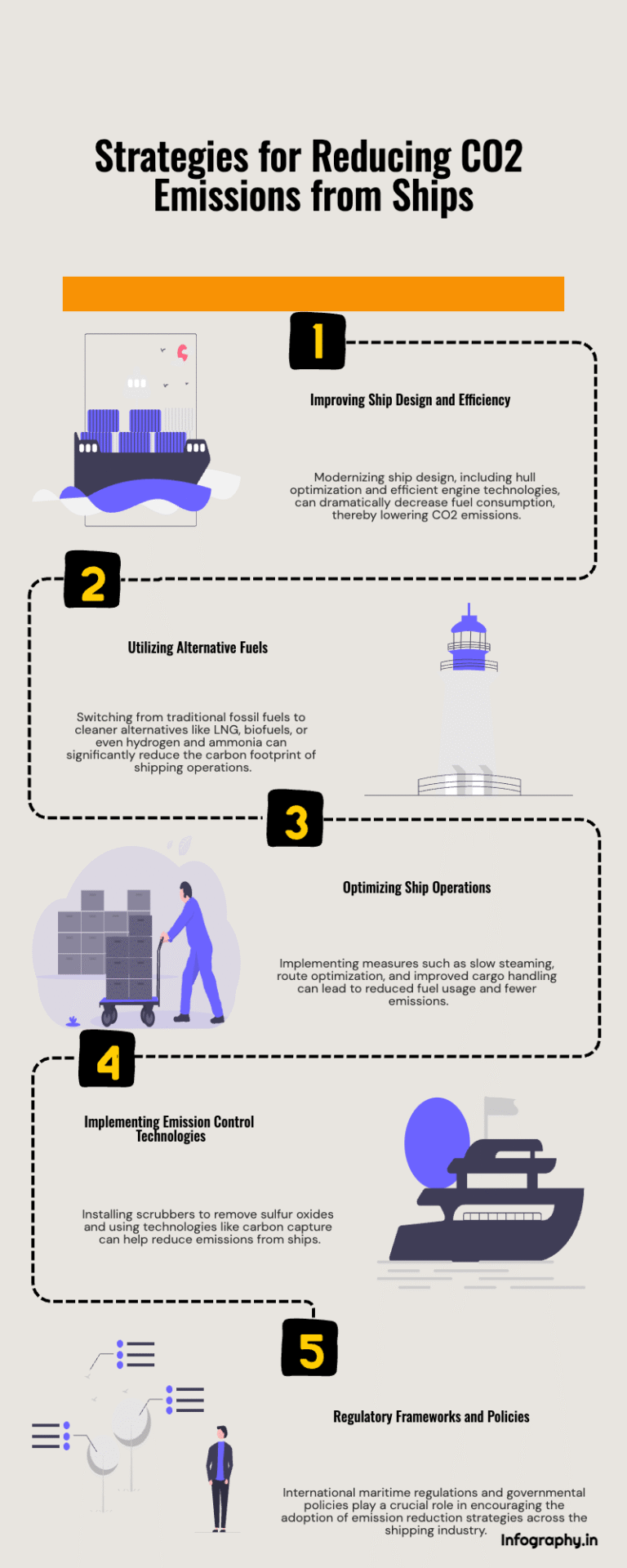 How To Reduce CO2 Emissions From Ships: The Complete Guide to Clean ...